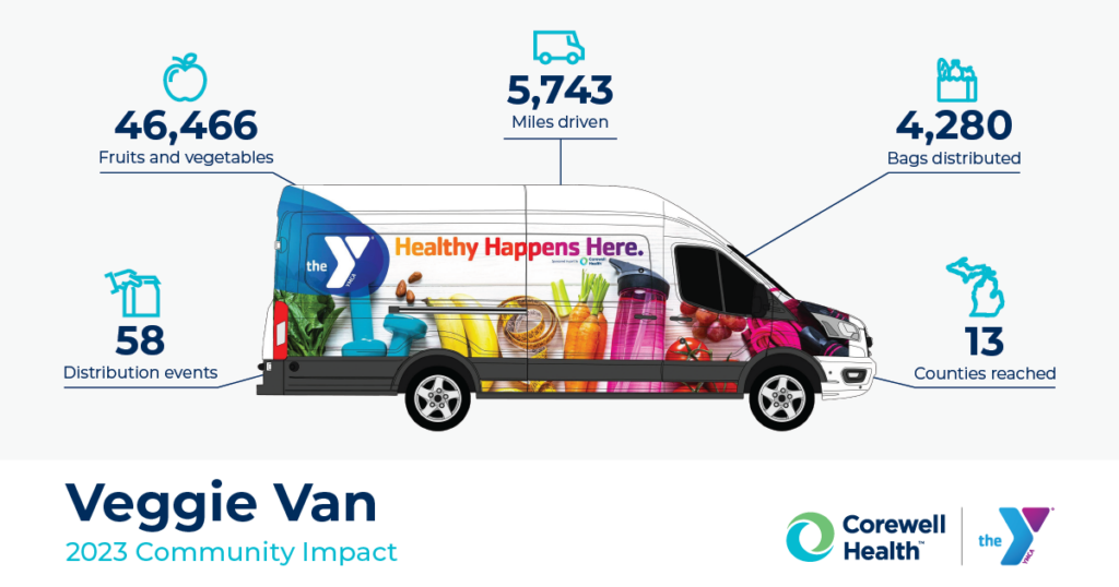 Corewell Health, YMCA Increase Access to Healthy Foods Through Veggie ...